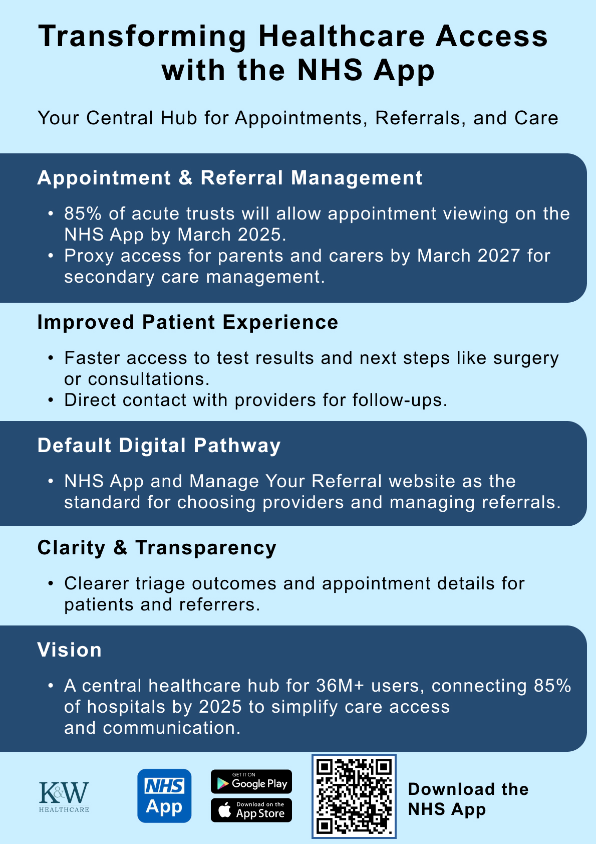 Transforming Healthcare Access with the NHS App – The Fryent Way Surgery